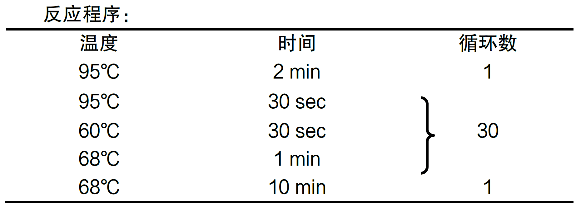 2X 多重 PCR 预混液（含染料） – Accurate Biology